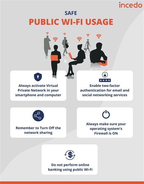 nitish rai on linkedin incedo cybersecurity innovation wininthedigitalage becybersmart