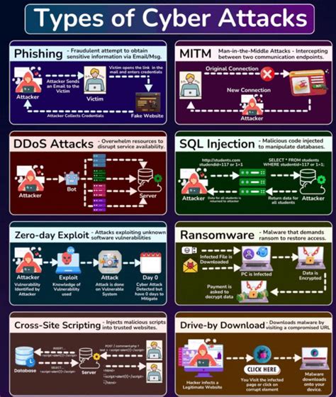 Pin By Zana Yassen Youssif On Hackers In 2025 Computer Networking
