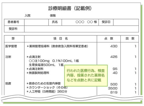 医療費の領収証・明細書を確認しましょう もっと知りたい健康保険 けんぽのしくみ メイテック健康保険組合