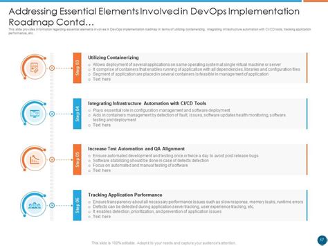 Various Elements Essential For Devops Feasibility It Powerpoint Presentation Slides