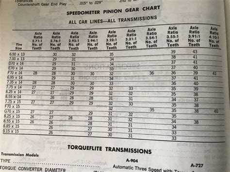 Speedometer Gear For Km For A Bodies Only Mopar Forum