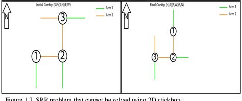 Figure 12 From Self Reconfiguration Planning In Modular Reconfigurable Robots Semantic Scholar