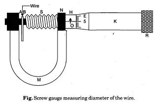 Screw Gauge Definition Working Principle Formula Least Count CollegeSearch