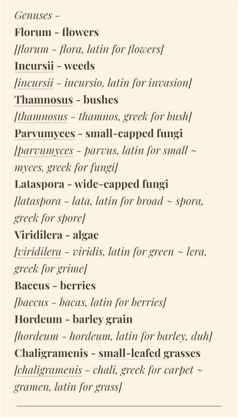Taxonomy And Scientific Naming Conventions R Biology
