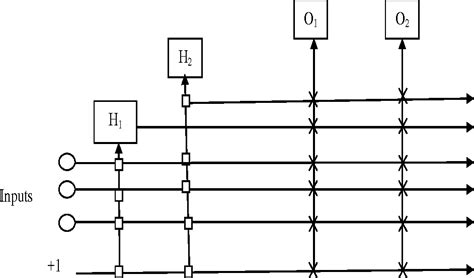 Figure 1 From Performance Analysis Of The Improved Cascade Correlation Neural Network For Time