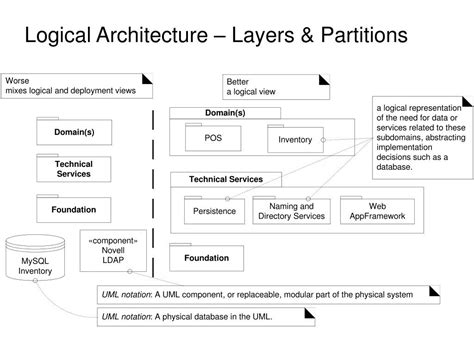 PPT COMP Software Design Methodologies PowerPoint Presentation Free Download ID