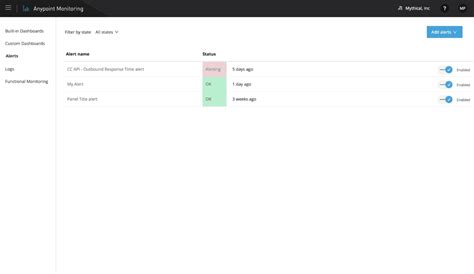 Introducing Anypoint Monitoring MuleSoft Blog