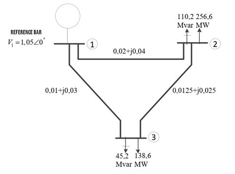 Solved The Figure Below Shows A Power System Consisting Of