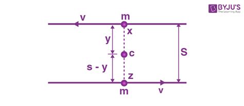 NCERT Solutions For Class Physics Chapter System Of Particles And Rotational Motion