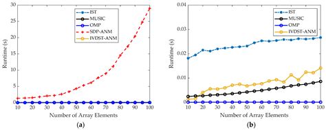 Gridless Doa Estimation With Extended Array Aperture In Automotive Radar Applications