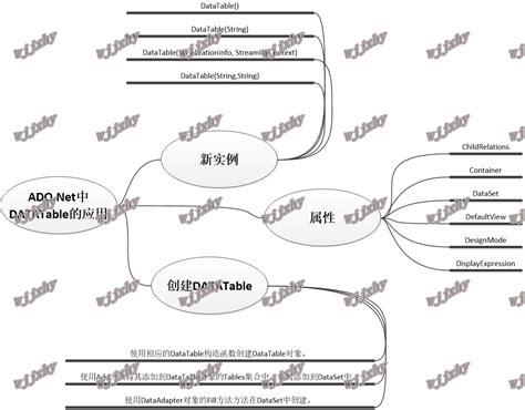 第八周学习笔记：adonet中datatable的应用 Csdn博客