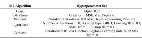 table 4 from an interpretable gray box model for ship fuel consumption prediction based on the
