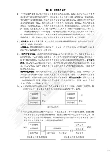 数据与计算机通信(第十版)(英文版)威廉·斯托林斯课后习题答案解析数据与计算机通信第10版课后答案解析 Csdn博客 数据与计算机通信(第十版)(英文版)威廉·斯托林斯课后习题答案解析数据与计算机通信第10版课后答案解析 Csdn博客
