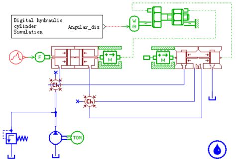 Amesim Co Simulation Model Download Scientific Diagram