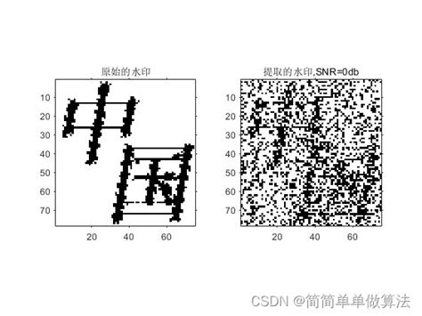 基于dct和扩频的音频水印嵌入提取算法matlab仿真扩频水印提取算法 Csdn博客