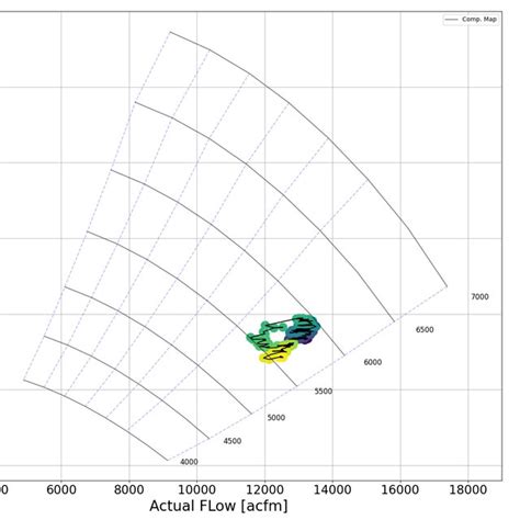 Upstream Compressor Station Cs N Transient Data For Example 1 The Download Scientific