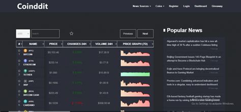 Greatest Crypto News Aggregators CoinNewsDaily