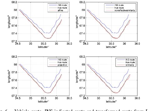 Figure 1 From A Mismatch Diagnostic Method For Tercom Based Underwater Gravity Aided Navigation