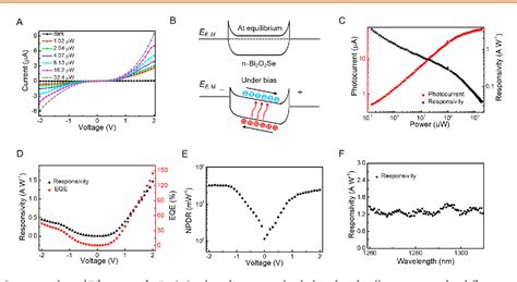 Photodetector Photonic Circuit At Jack Radcliffe Blog