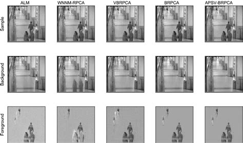 Reconstruction Of The Background And The Foreground Under Noisy Download Scientific Diagram