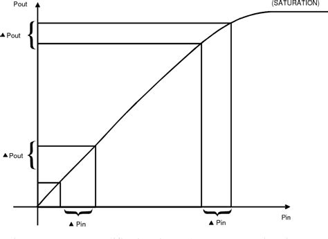 Figure 2 From Twta Linearization Semantic Scholar