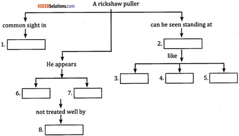 2nd Puc English Grammar Notes Note Making Ktbs Solutions