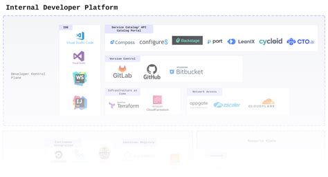 The Evolution Of Devops From Silos To Seamless Collaboration
