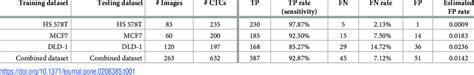 Quantitative Evaluation Of The Four Classification Models Download Table