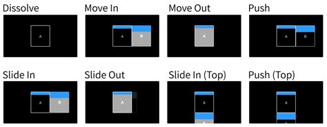 Actions Class In Selenium Webdriver For User Actions Naveen