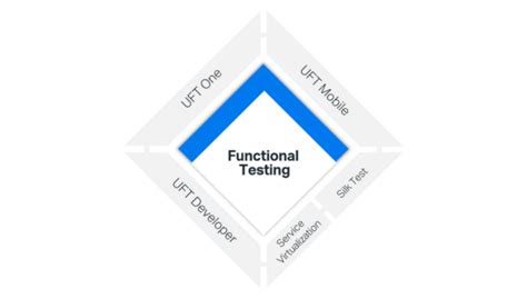 Opentext Test Automation Ntt Data Solutions Mena