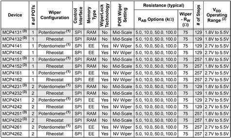 using arduino to output pot values to the pot solder points for the right stick of a ps5