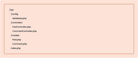 How To Create A Restful Api With Php A Comprehensive Guide