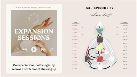 Expansion Session On Expectations Not Being Truly Seen As A 35 And Fear Of Showing Up Youtube