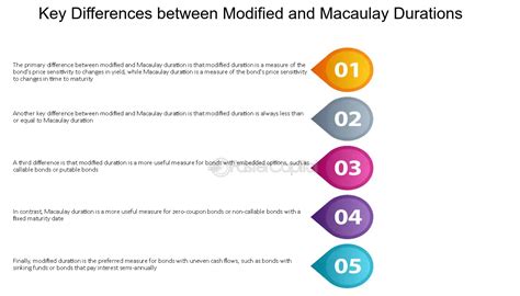 Macaulay Duration Bond Modified Duration Vs Macaulay Duration Key