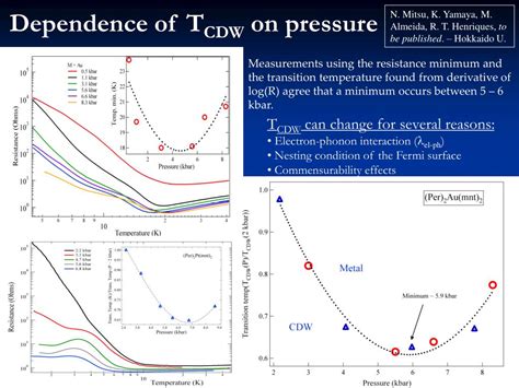 Ppt Quantum Limit In A Quasi One Dimensional System Under Pressure