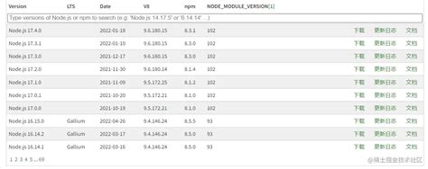 在脚手架里面选择了eslint后npm装包时会出现的依赖冲突今天装包的时候一直报错误烦都烦死了 有道翻译了一下大致上是 掘金