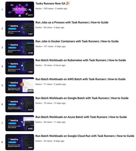 Kestra On Linkedin Kubernetes Aws Gcp