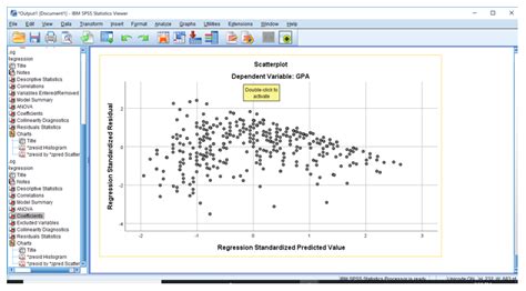 Solved Multiple Regression Stepwise Dependent Variable