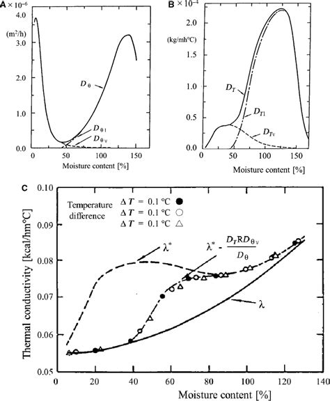 Thermal Conductivity Of Fiber Board By Steady‐state Method Download Scientific Diagram