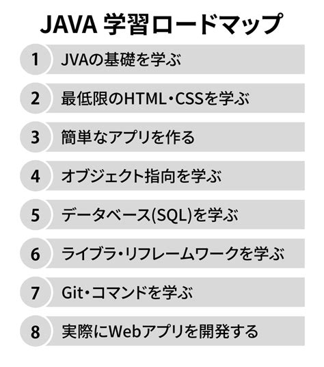 Javaを習得するための学習ロードマップ！おすすめの勉強法を解説｜udemy メディア
