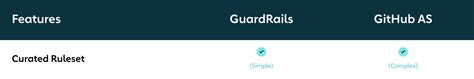 Guardrails An Alternative To Github Advanced Security