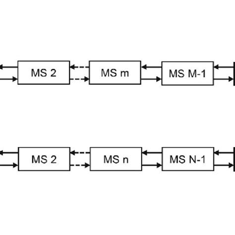Schematic Representation Of The Conversion Of An Aqueous Licl Solution Download Scientific