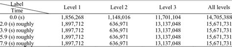 Details On The Number Of Lattices Download Scientific Diagram