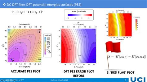 Improving Quantum Chemical Simulations Via Addressing Key Open Challenges In DFT YouTube