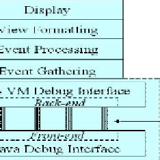 Exception Flow Diagram Download Scientific Diagram