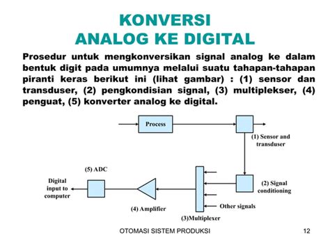 5 Sensor Aktuator Dan Komponen Sistem Kendali Lainnyappt