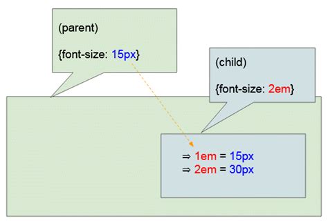 Units In CSS O7planning Org