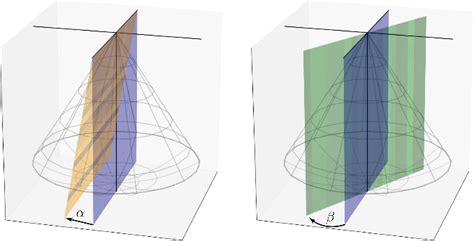Figure 2 From Mitral Annulus Segmentation Using Deep Learning In 3 D Transesophageal