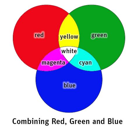 Three Primary Colors
