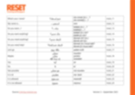 Solution 7 Basic Arabic Expressions Words Syrian Dialect Presentation Author Reset Training